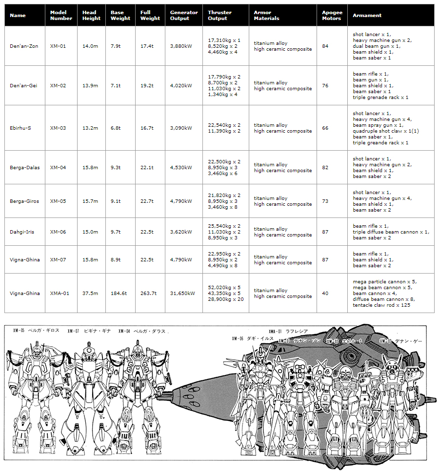 Entertainment Bible 35 – Zeonic|Scanlations